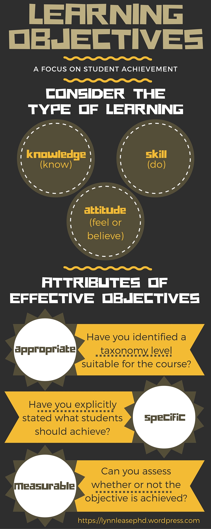 Writing Effective Learning Objectives – Teaching, Learning ...