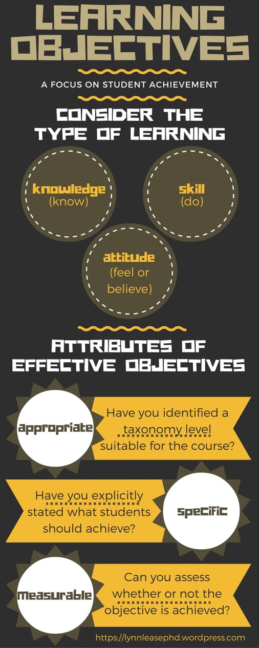 Writing Effective Learning Objectives – Teaching, Learning ...
